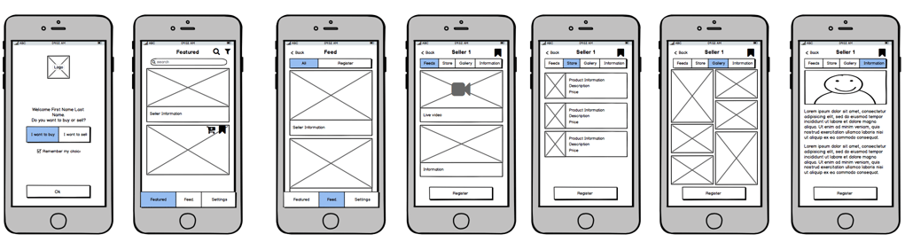 9 Wireframe Examples from Our Favorite Projects