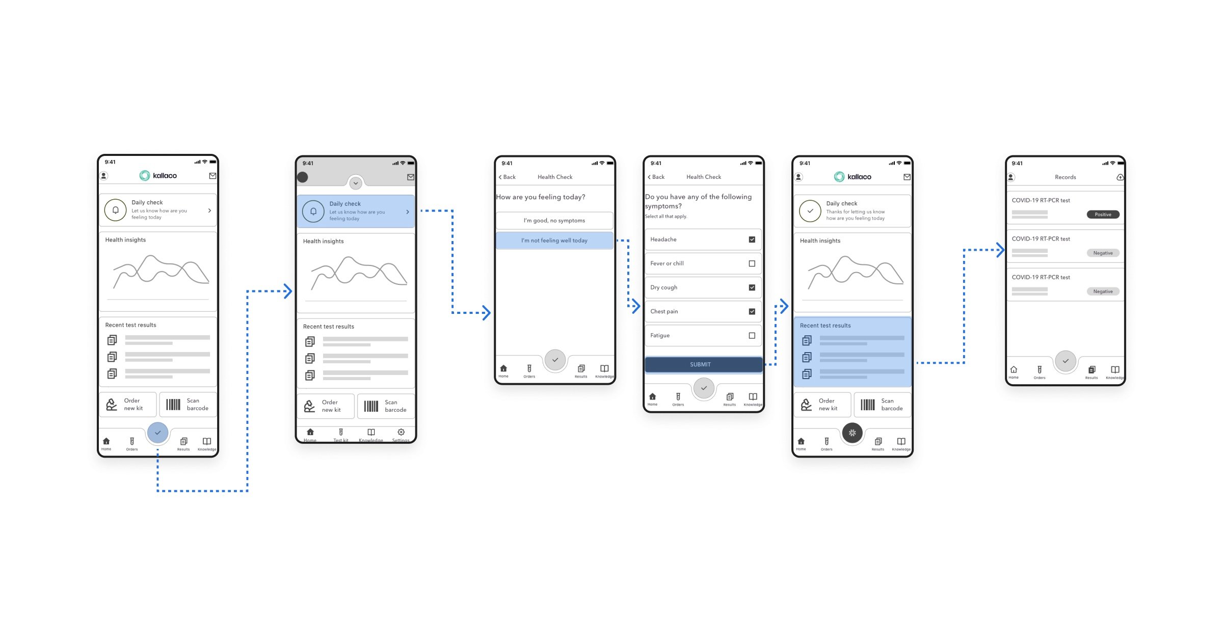 9 Wireframe Examples from Our Favorite Projects